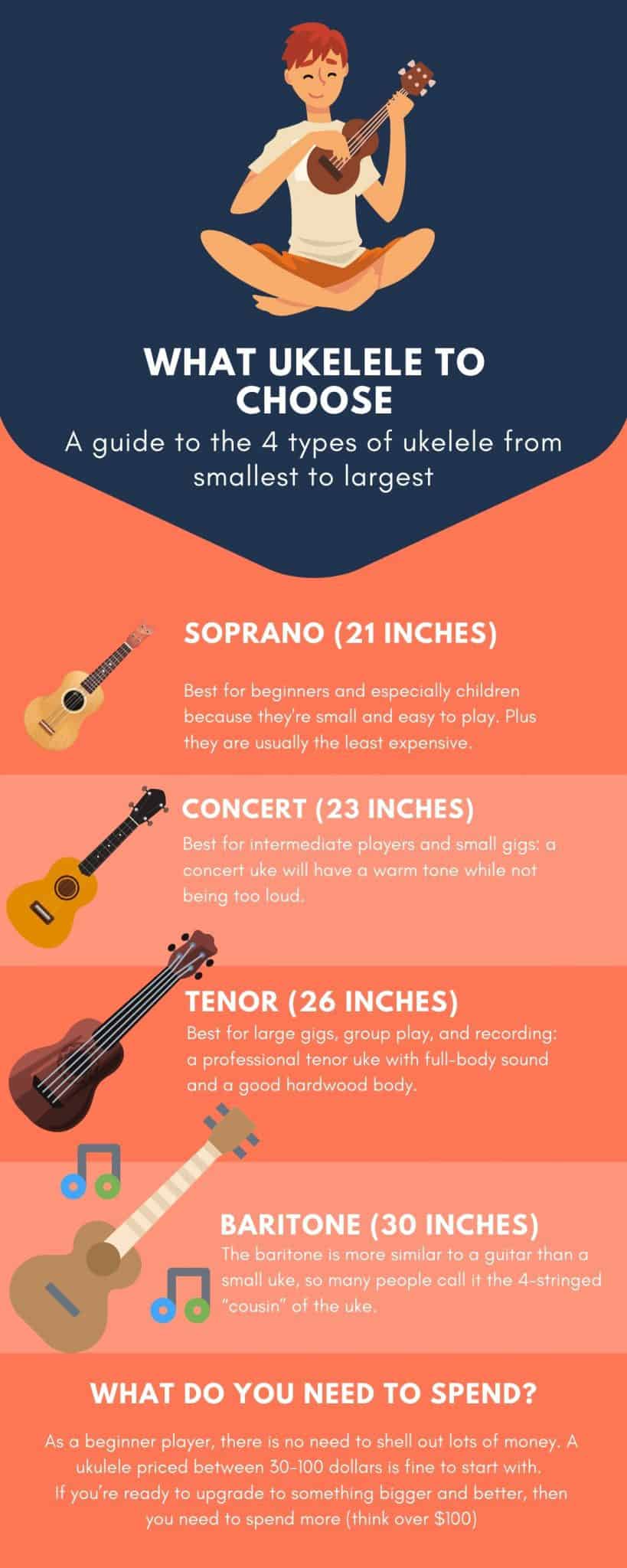 11 best ukuleles: Are you a soprano, concert or tenor person?